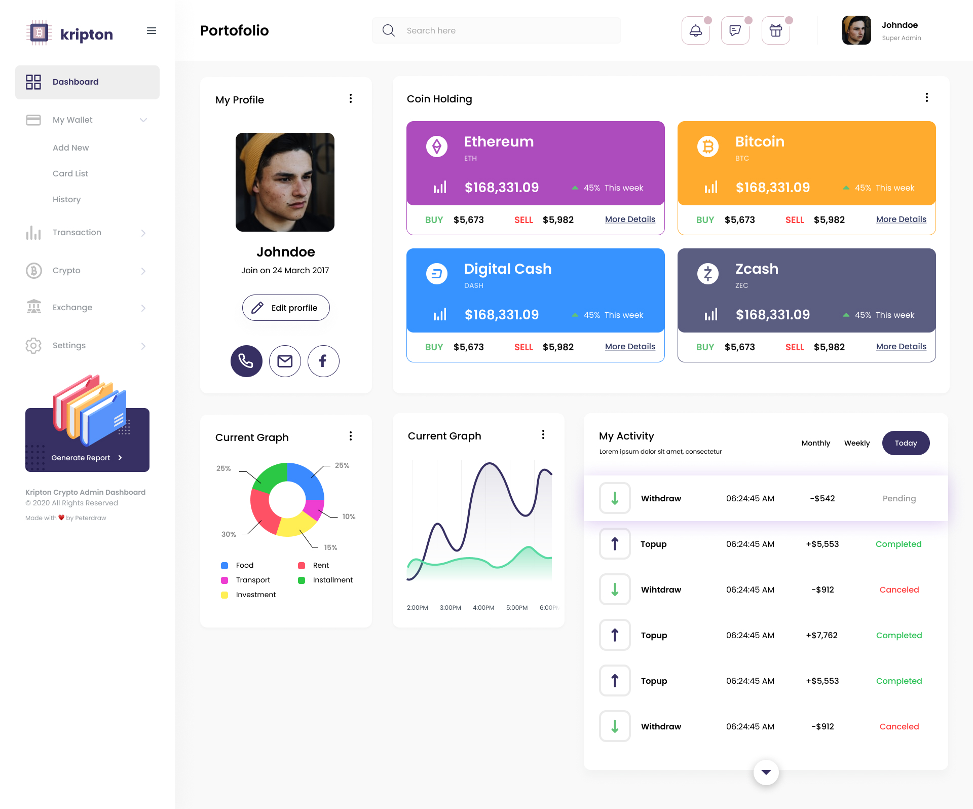 Kripton Admin - Cryptocurrency Dashboard UI Design Template Figma by ...